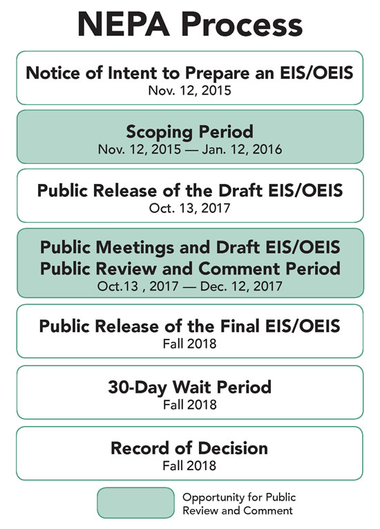 U.S. Navy NEPA Project Website > Completed Projects > At-Sea Ranges ...